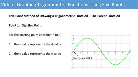 How To Graph Trigonometric Functions Step By Step At Alexander Feinstein Blog