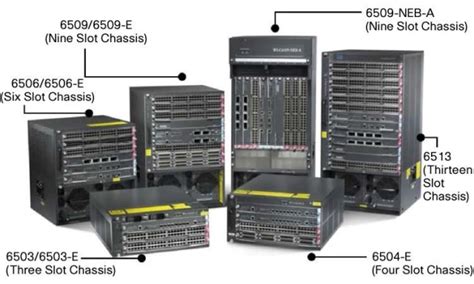 Cisco 6509 Safeguard Your Business Security With It