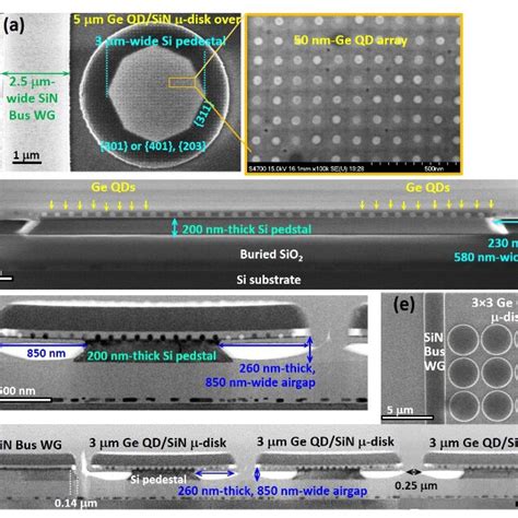 A Plan View And B And C Cross Sectional Semtem Micrographs Of A