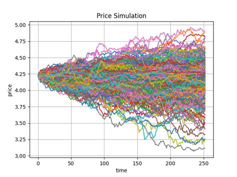 Heston模型从参数校准到路径模拟（下）（附python代码） 知乎