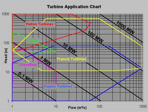 Types Of Turbines Classifications And Types Linquip