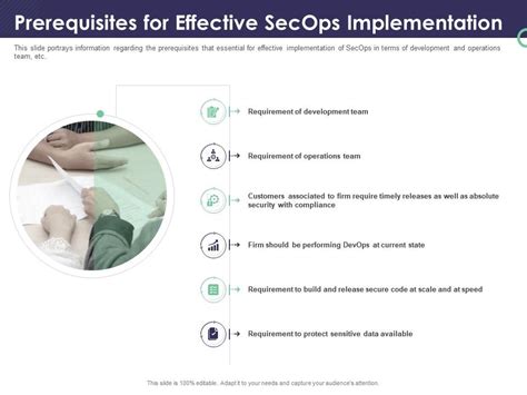 Enterprise Security Operations Prerequisites For Effective Secops Implementation Ppt File