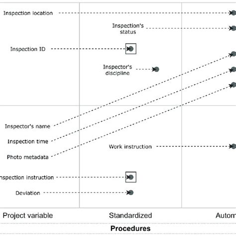 Transformation Of Data Creation And Data Entry Structures And Procedures Download Scientific