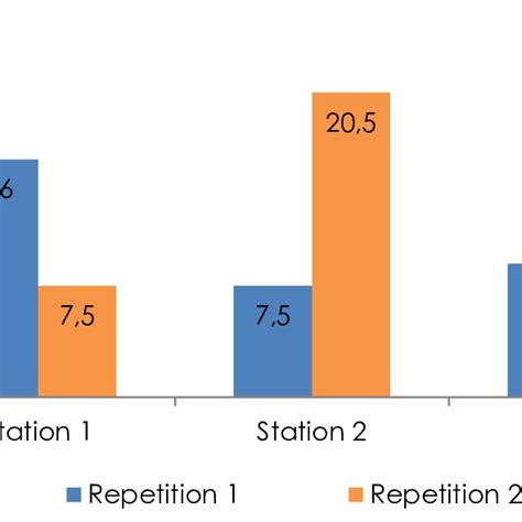The Measurement Result Of Bioconcentration Factor Download Scientific Diagram