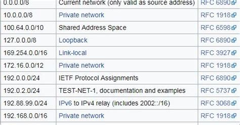 IPv And Subnet Mask