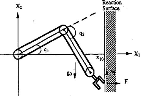 Figure 1 From Hybrid Force Position Control For Manipulators With Motor Dynamics Using A Sliding