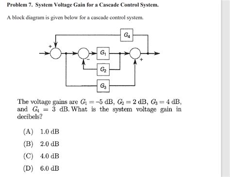 Solved Problem 7 ﻿system Voltage Gain For A Cascade Control