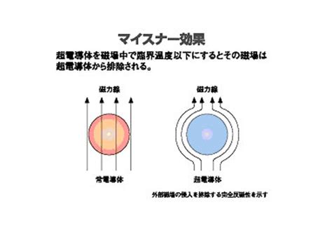 超電導ってなあに