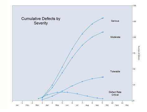 Software Reliability Modeling In The Age Of Continuous Integration