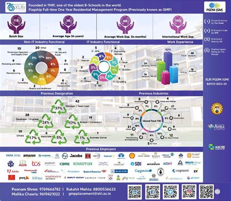 souvik sen posted on linkedin