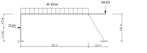 Solved We Are Meant To Calculate The Reaction Forces Chegg Com
