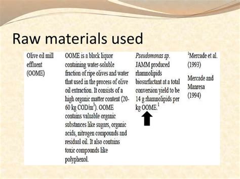 Biosurfactants Production And Applications Ppt