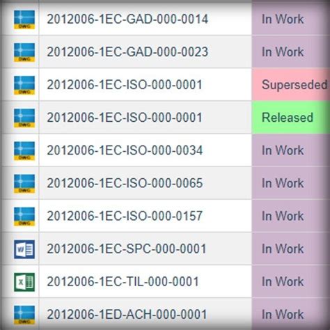Iso Document Numbering System Iso 9001 To As9110c Internal Audit