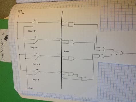 Majority Vote Minimal
