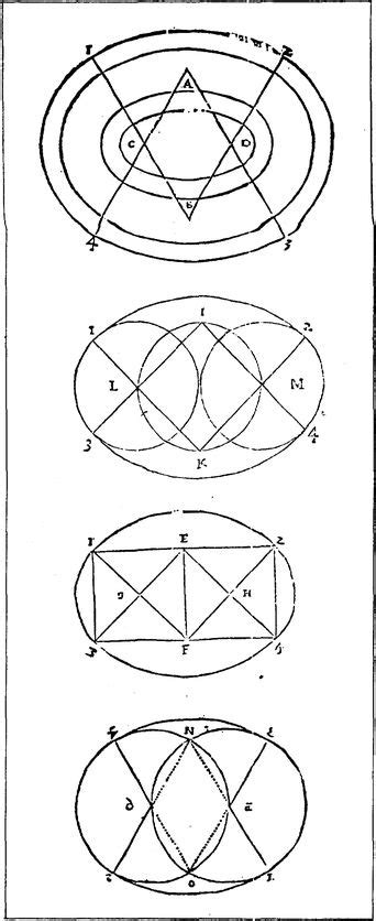 Architectural Drawings Oval Curve Construction
