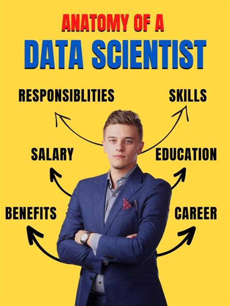 ANATOMY OF A DATA SCIENTIST