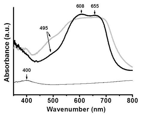 Solid State Reflectance Diffuse Curves Of Pristine MB Dye Grey Line