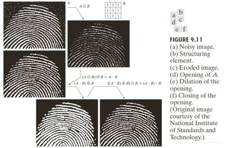 Morphological Image Processing Digital Image Processing Cuitutorial