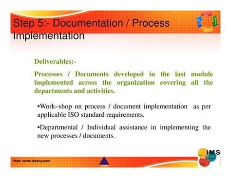Ims Integrated Management System Implementation Steps Lakshy Rev PDF