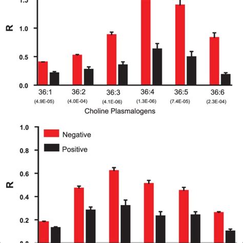 Exact Masses Calculated Cations And The Ppm Mass Error For The Download Table