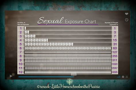 Babe Homebabe On The Prairie Abby Ludvigson And Sex By Design Review