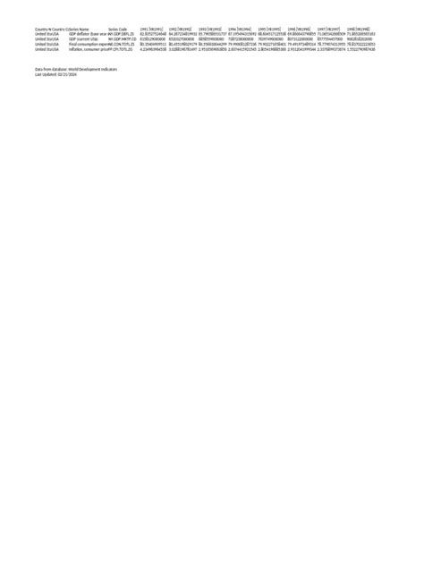 P Data Extract From World Development Indicators Pdf