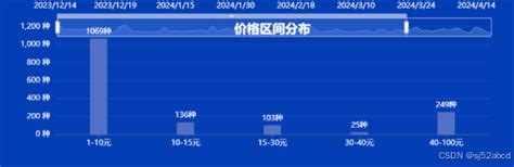 农产品数据可视化分析系统设计建立数据分析系统为农产品精准营销和产品研发提供依据 Csdn博客