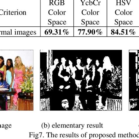 Comparison Chart Of The Algorithms Download Table