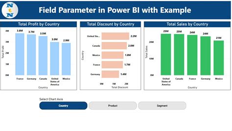 Field Parameters In Power Bi With 3 Easy Examples Neotech Navigators