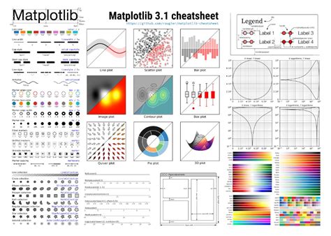 이수안컴퓨터연구소 Matplotlib 한번에 제대로 배우기