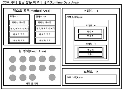 java의 특징 및 구조 hys blog