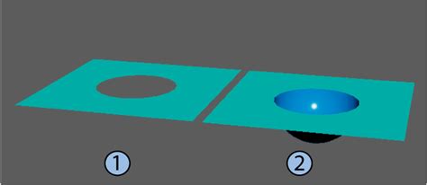 Boolean Intersection Classification