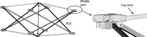 Figure 1 From Recent Development Of Deployable Tension Strut Structures Semantic Scholar