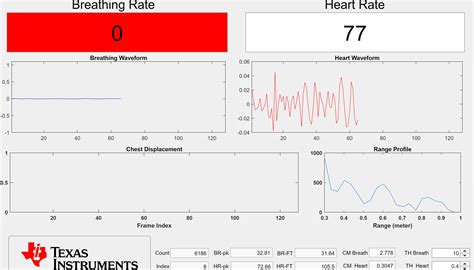 IWR Using IWR For Occupancy And Vital Signs Detection Sensors Forum Sensors TI