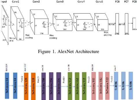 Figure 1 From Philippine Banknote Counterfeit Detection Through Domain Adaptive Deep Learning
