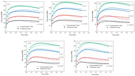 Modeling And Simulation Of Dynamic Recrystallization Microstructure Evolution For Gcr15 Steel