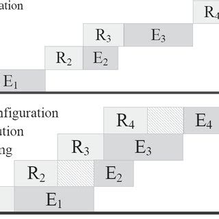 FPGA System Model Under Strict Constraints Download Scientific Diagram