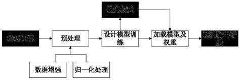 Garbage Classification Method Based On Hybrid Convolutional Neural