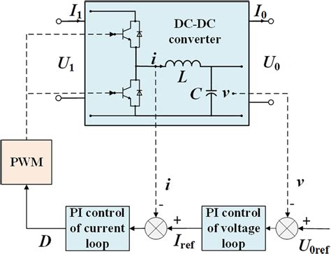 Control Structure Diagram Of Dc Dc Converter Based On Pi Control Download Scientific Diagram