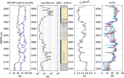 Geophysical Well Log Data At The Surroundings Of Well B For The Download Scientific Diagram