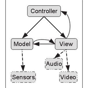 Gives An Overview Of The Complete Layout Of The Application Design Download Scientific Diagram