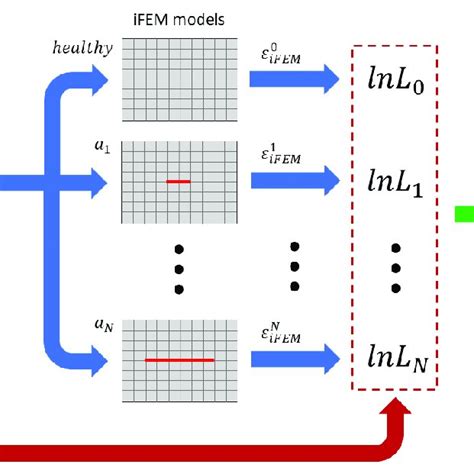crack size estimation framework download scientific diagram