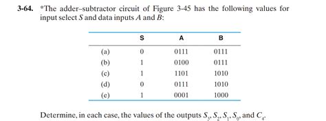 Solved The Adder Subtractor Circuit Of Figure Has Chegg