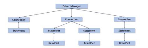 Db Jdbc