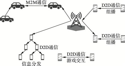 面向工业物联网的5g机器学习研究综述 基于5g环境下的agv深度学习算法示意图 csdn博客