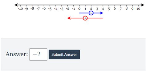 Adding Integers Subtracting Integers Number Line Solutions For Adding Integers Flashcards Adding Integers Subtracting Integers Number Line Solutions For Adding Integers Flashcards