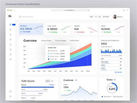 Data Visualization Ui By Sahed Kawser On Dribbble