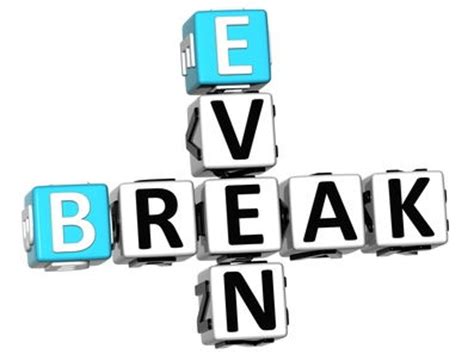 Break Even Analysis Complete Lesson Resource Teaching Resources