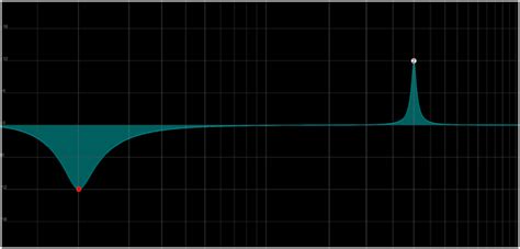 Parametric EQ Parametric Equalizer What Is It