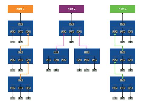 storage archives page 6 of 12 microcontroller tips